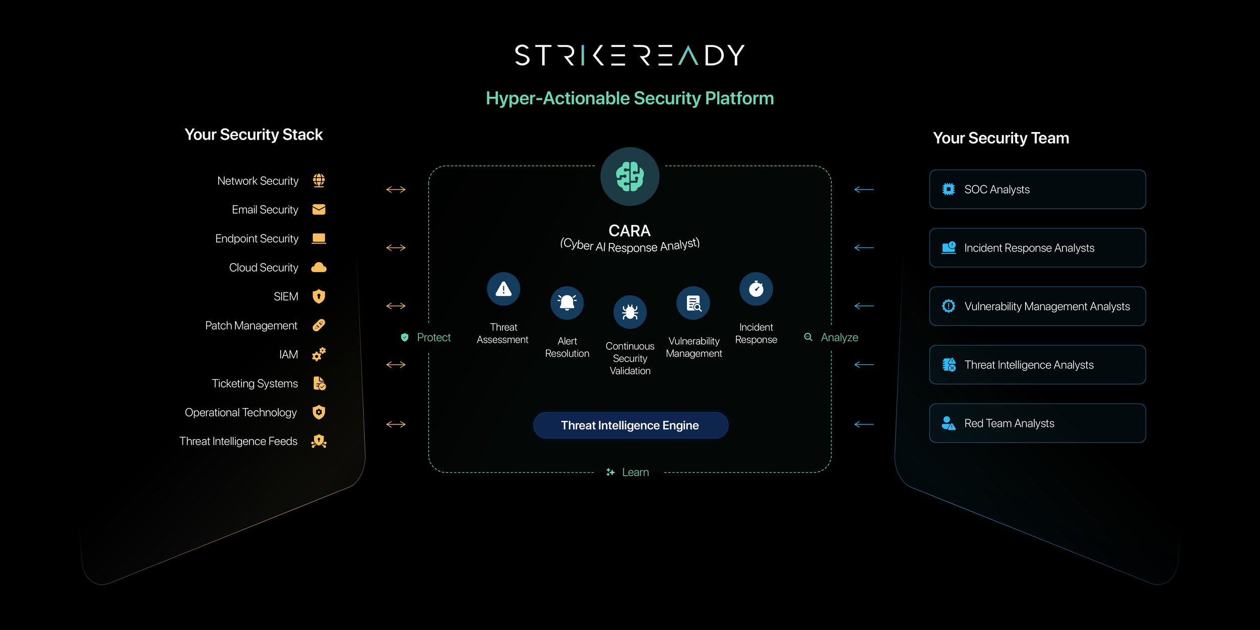 The Evolution of SOC, SOAR & Security Command Centers with StrikeReady - TopShelfTech